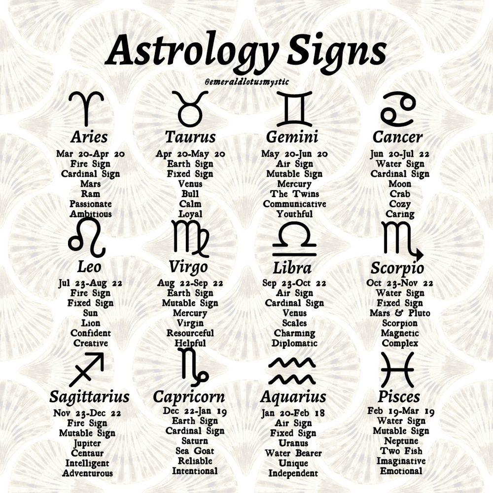 Astrology Symbol Cheat Sheets - Signs, Planets, Houses — Emerald Lotus