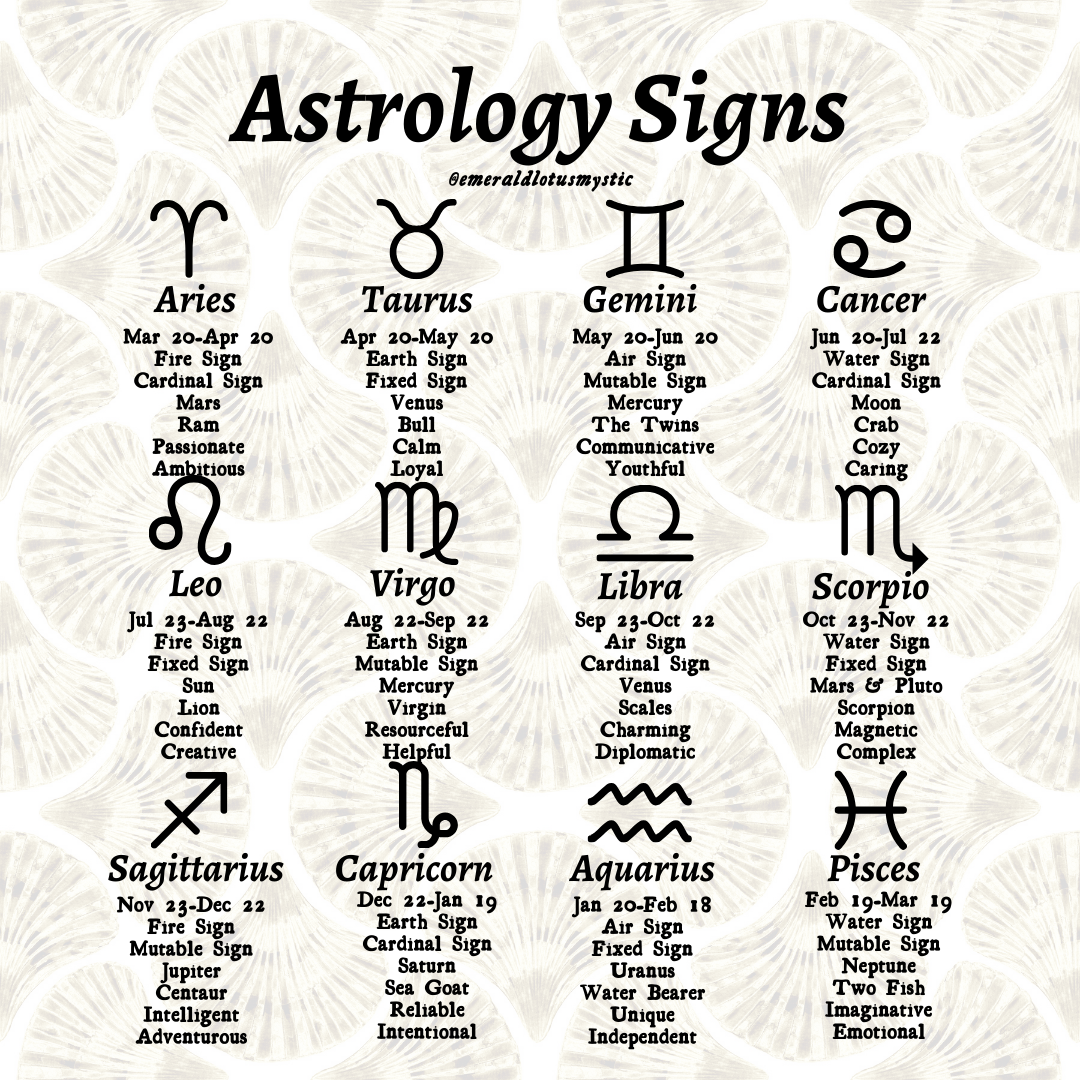 Astrology Symbol Cheat Sheets - Signs, Planets, Houses — Emerald Lotus