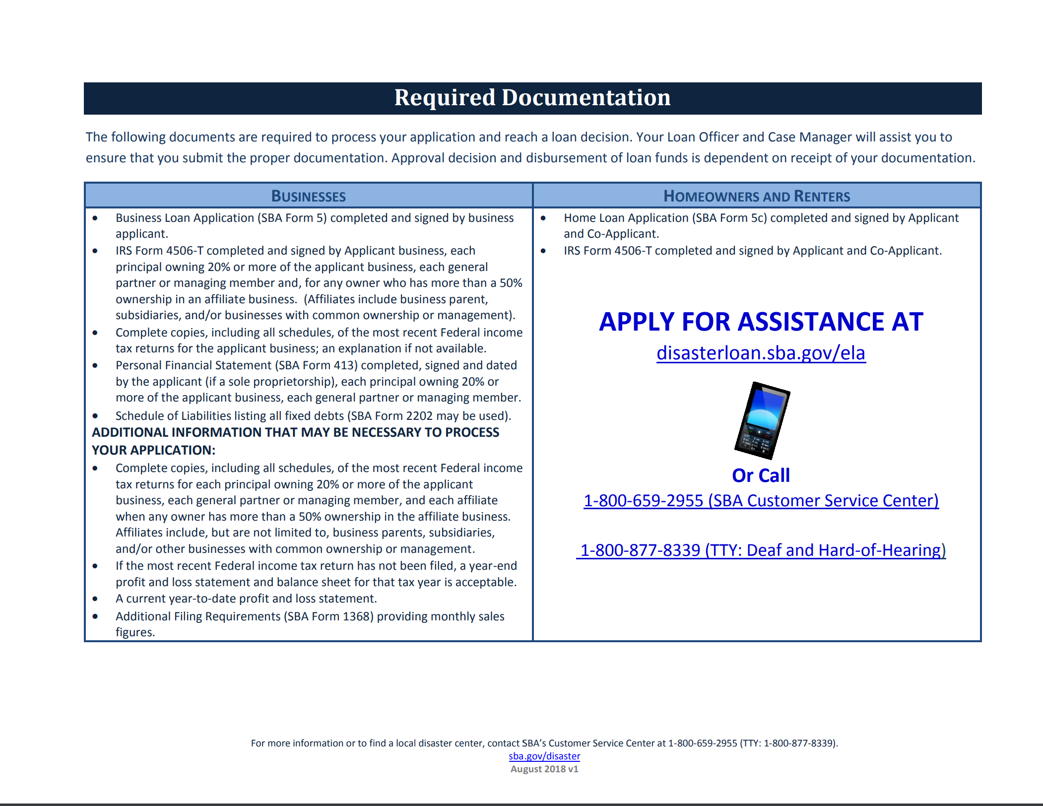 Getting Started on Your SBA Disaster Loan — ND Women's Business Center