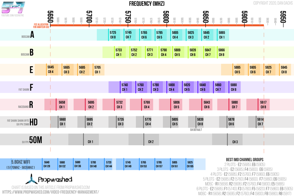 Ham License — FPV Freedom Coalition
