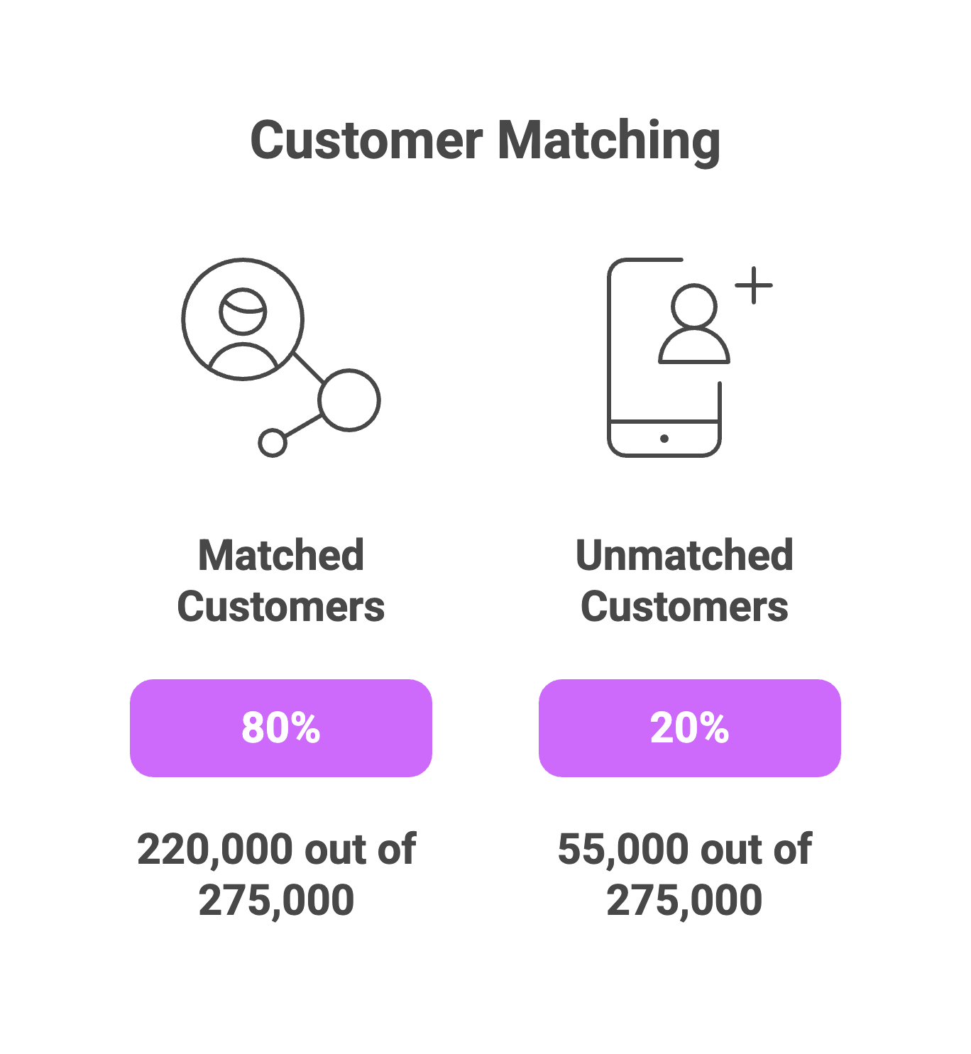 How Retailers Can Use POS Data to Drive In-Store Sales with Meta Ads ...