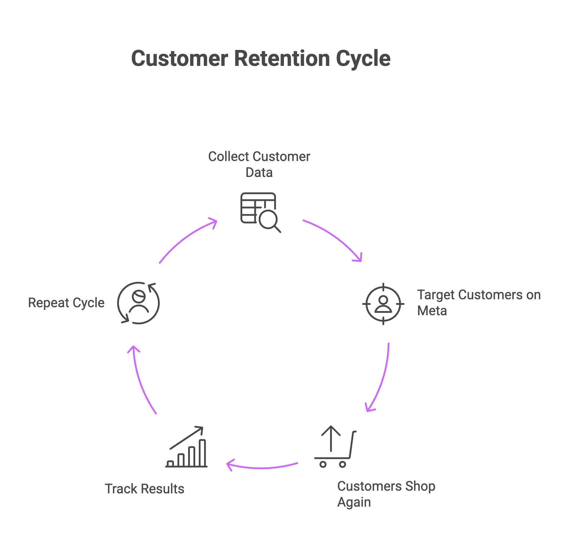 How Retailers Can Use POS Data to Drive In-Store Sales with Meta Ads ...