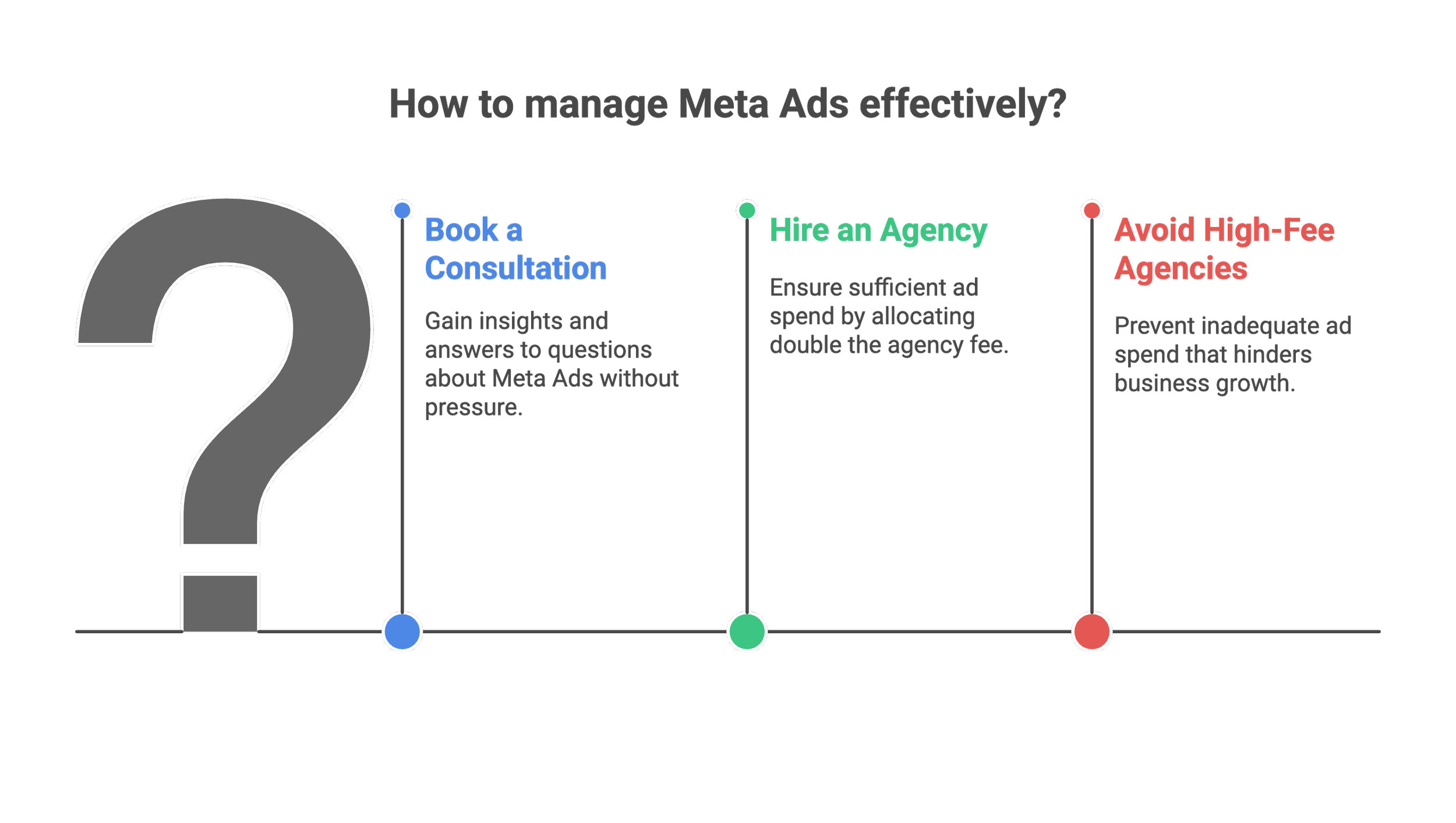 Meta Ads for Retailers: 5 Proven Strategies to Drive Foot Traffic and ...