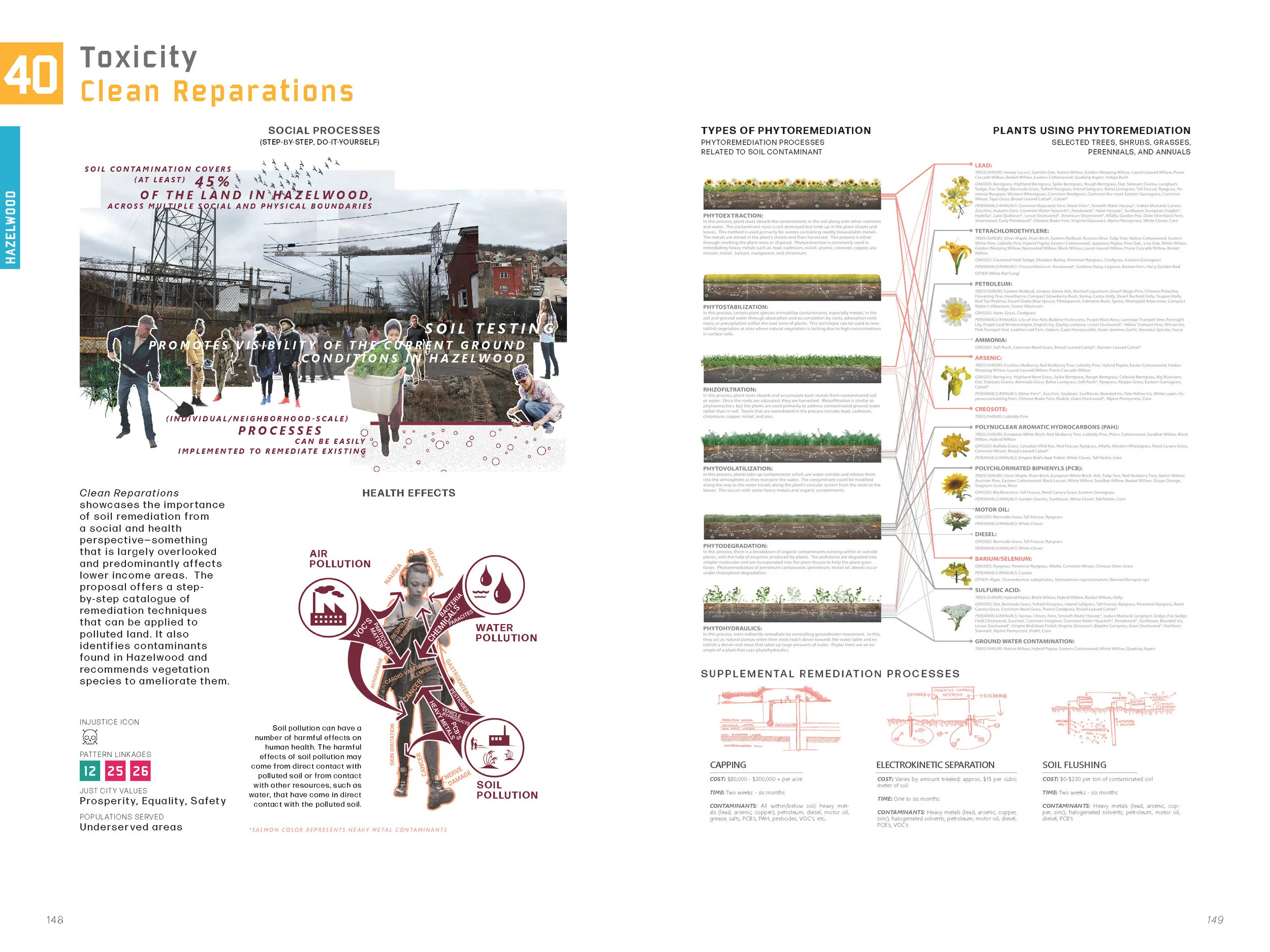 READ — JUST CITY LAB