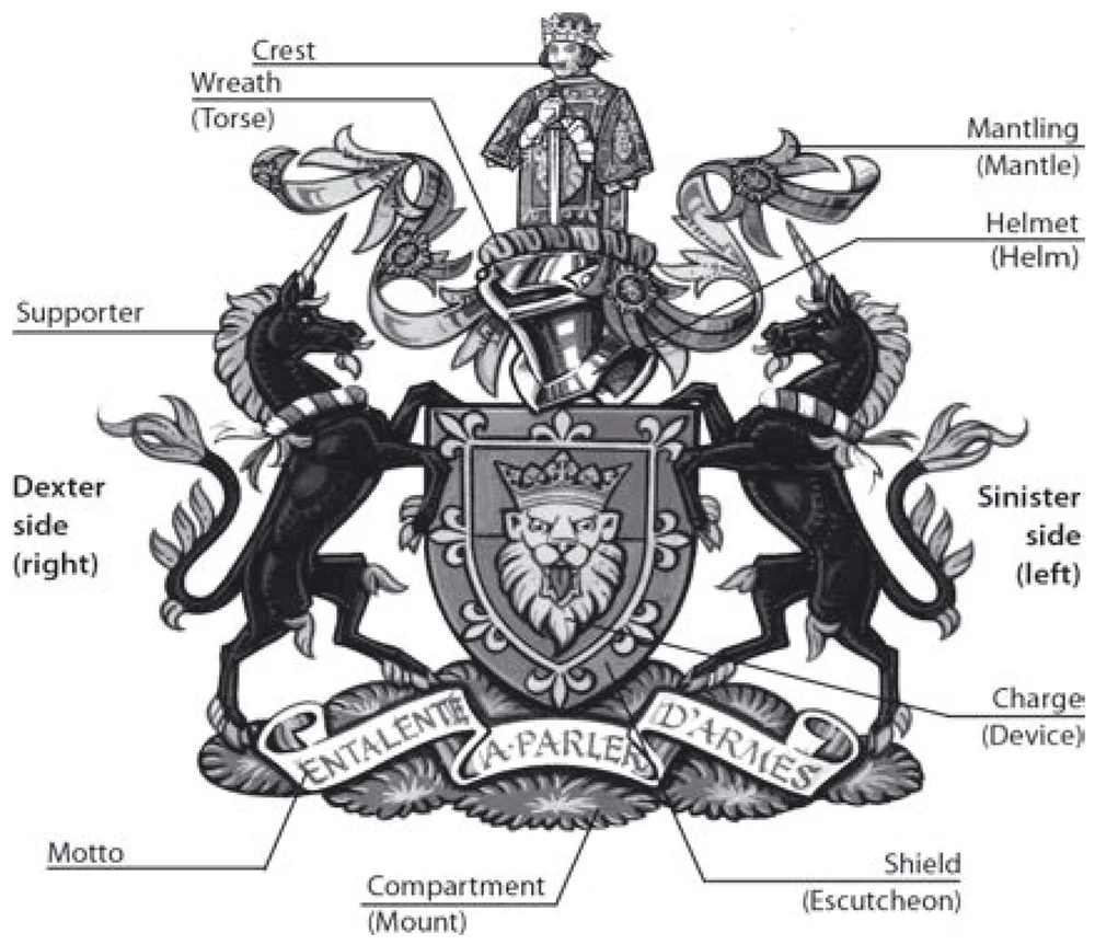 Glossary of Heraldic Terms — The Clan Buchanan
