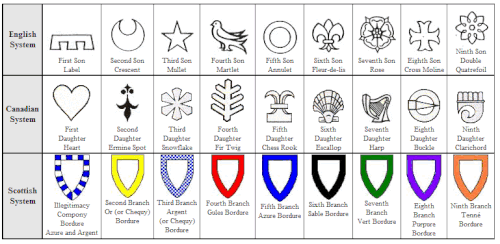 Registered Buchanan Coats of Arms, Crests and Mottoes — The Clan Buchanan