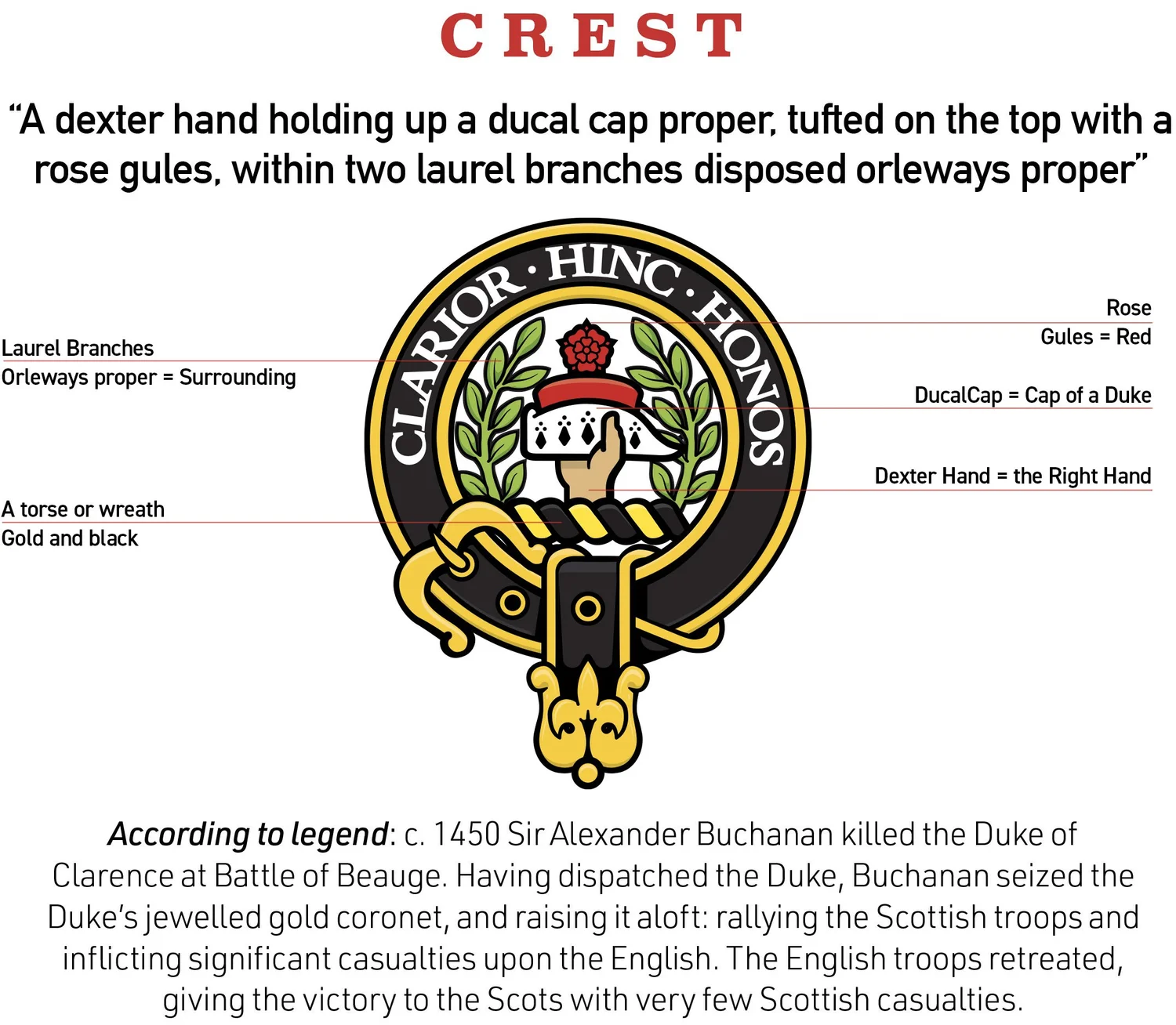 Buchanan heraldry provides important symbols of the leadership of the ...