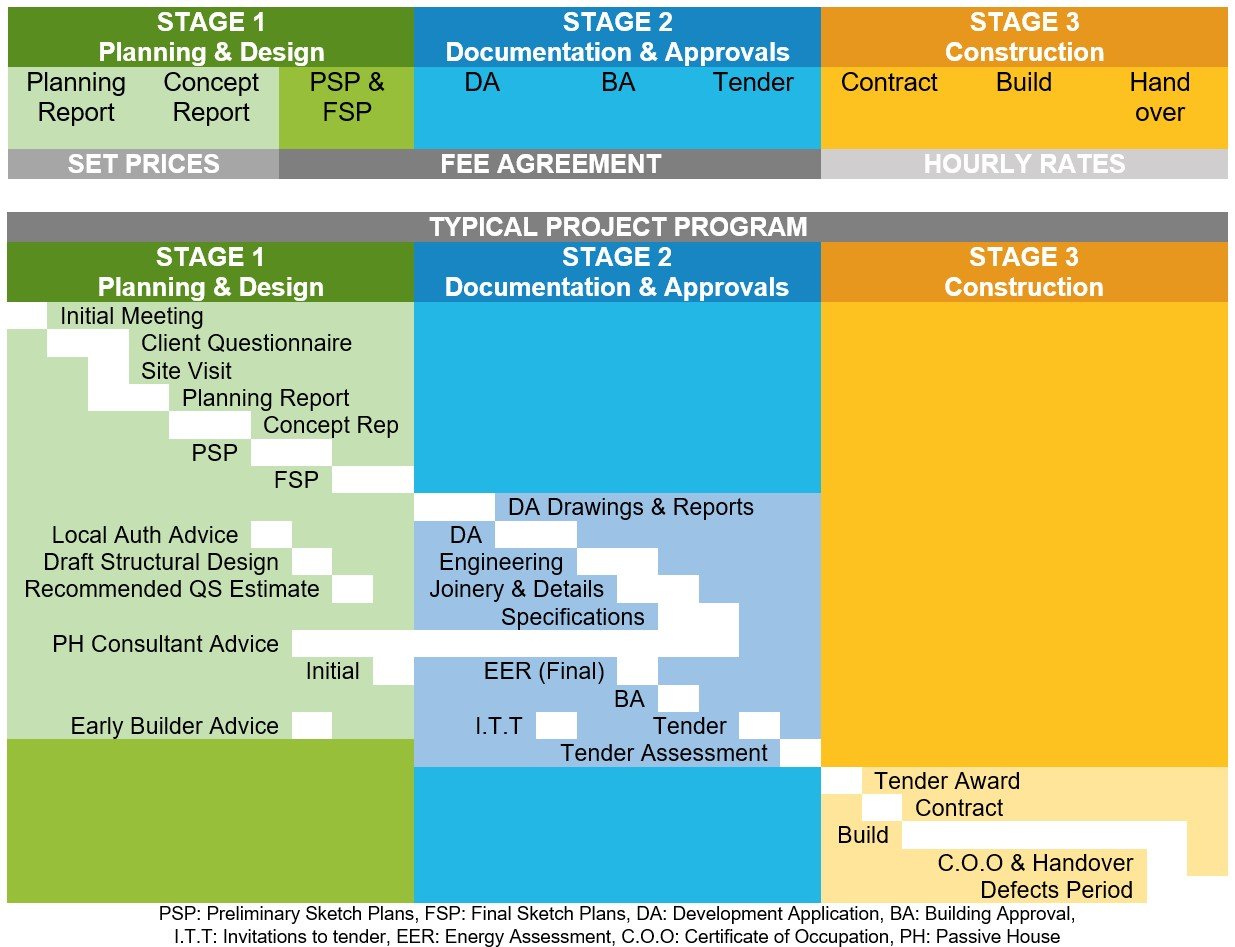 ENV DESIGN - Sustainable Design Canberra - Book a free consultation ...