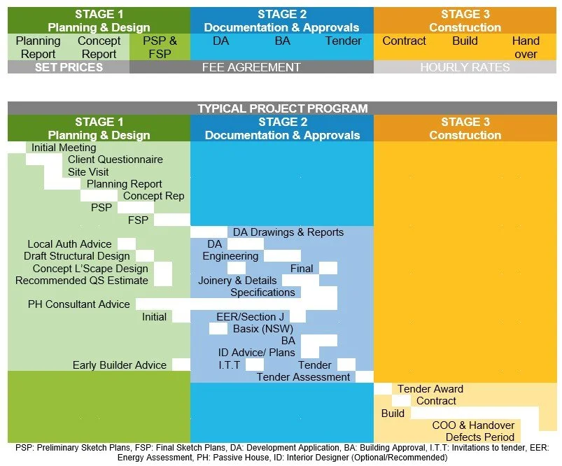 ENV DESIGN - Sustainable Design Canberra - Book a free consultation ...