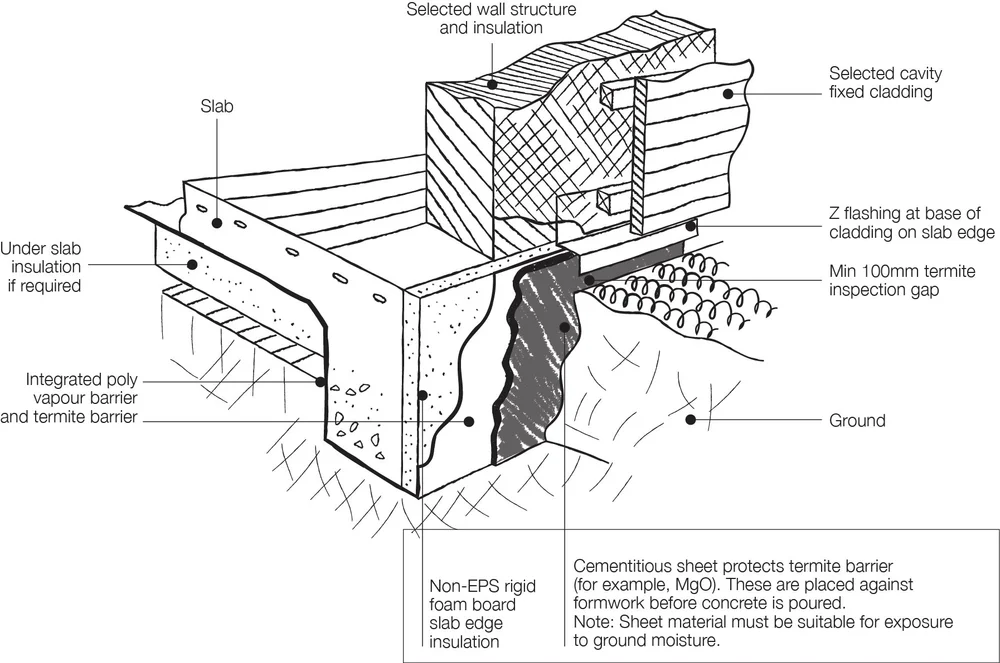 Insulated Slab Edge Detail - Source: https://www.yourhome.gov.au ...