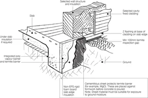 Insulated Slab Edge Detail - Source: https://www.yourhome.gov.au ...