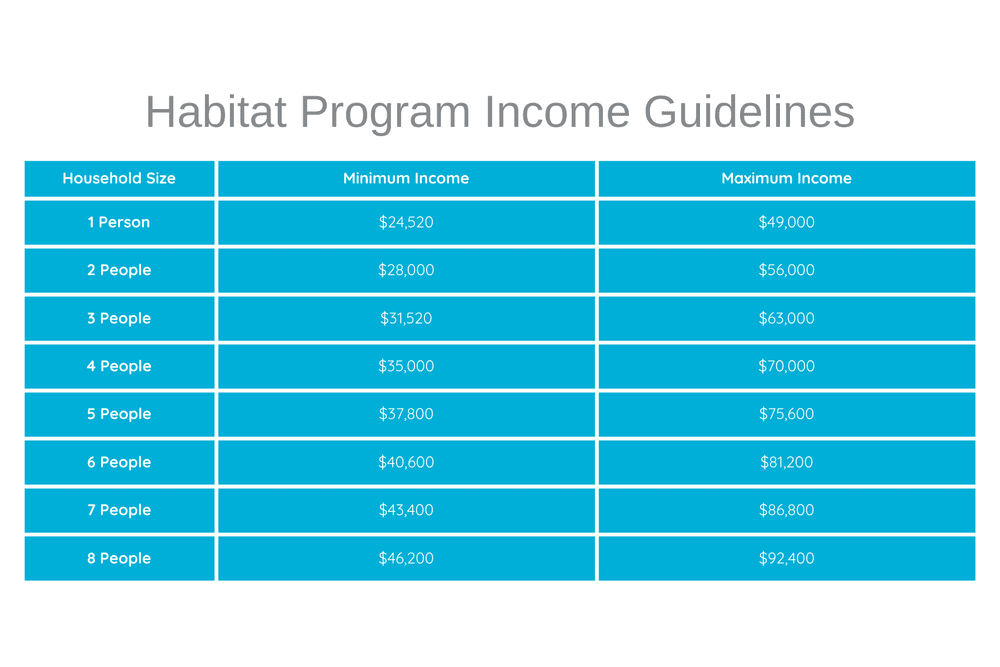 Habitat for Humanity of Greater Chattanooga Area