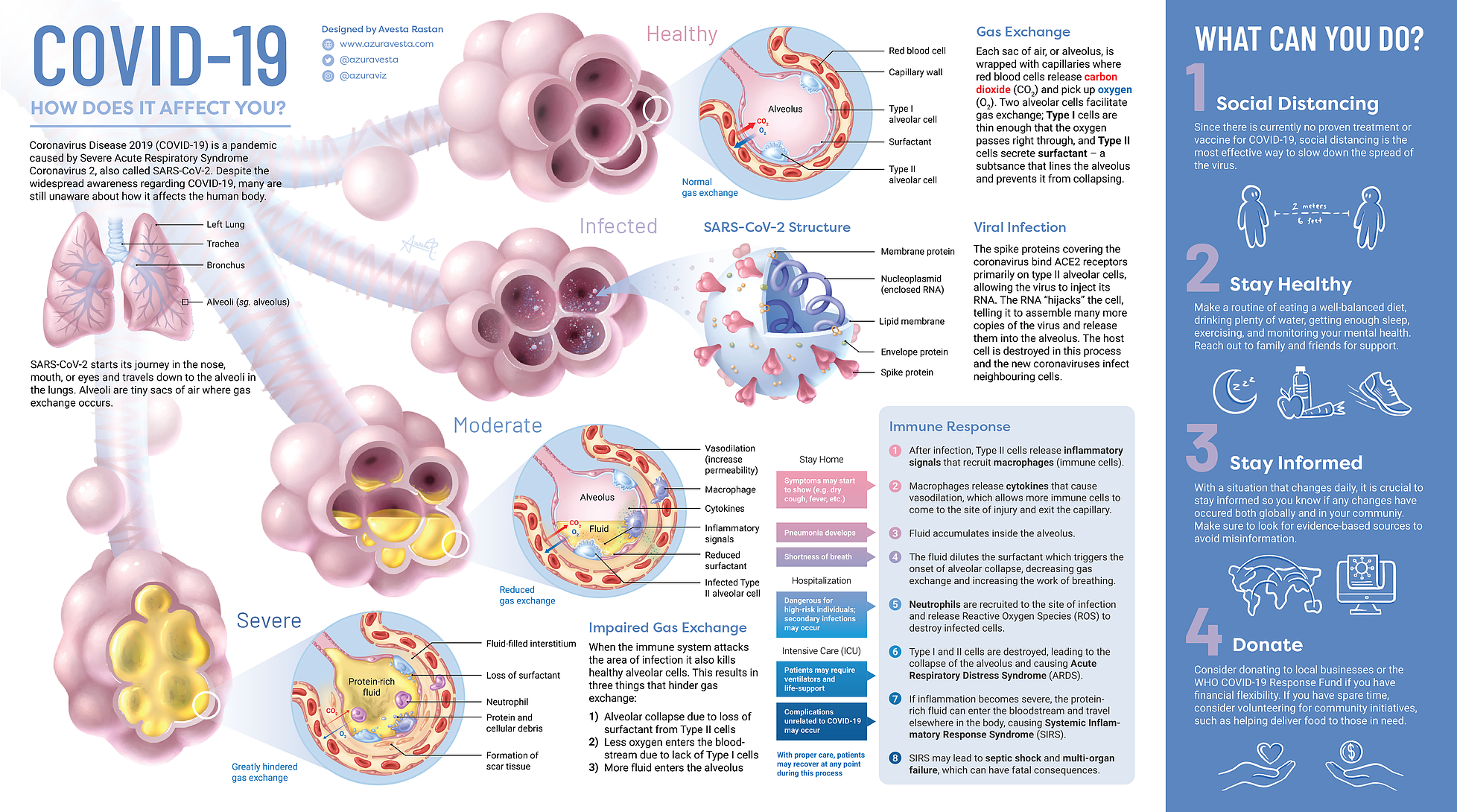 COVID-19 Resources — Master of Science in Biomedical Communication