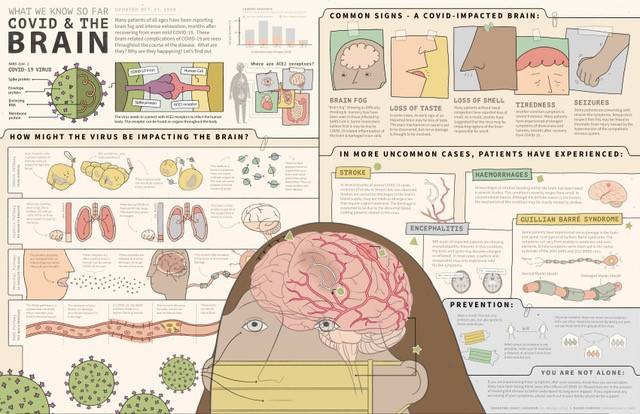 COVID-19 Resources — Master of Science in Biomedical Communication