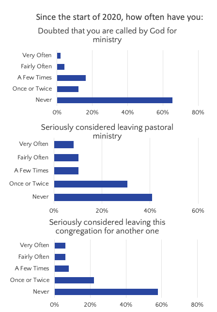 The 2023 FACT Survey: Results and Next Steps | Mosaic