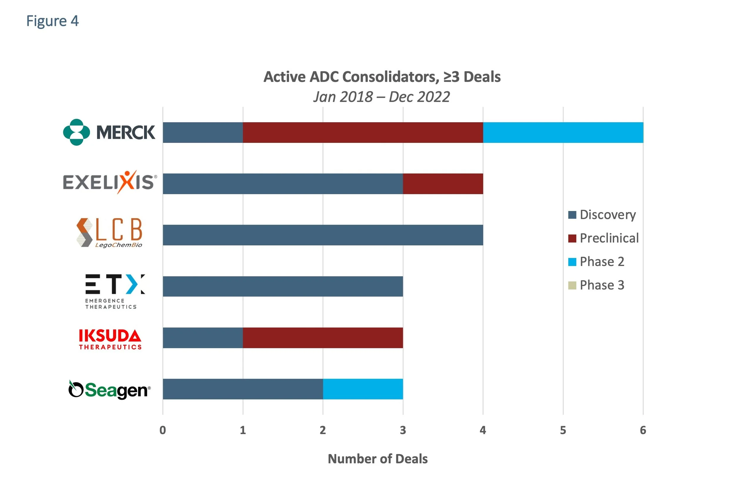 The Transactional Landscape Of ADCs: A Payday for Payloads — Back Bay ...