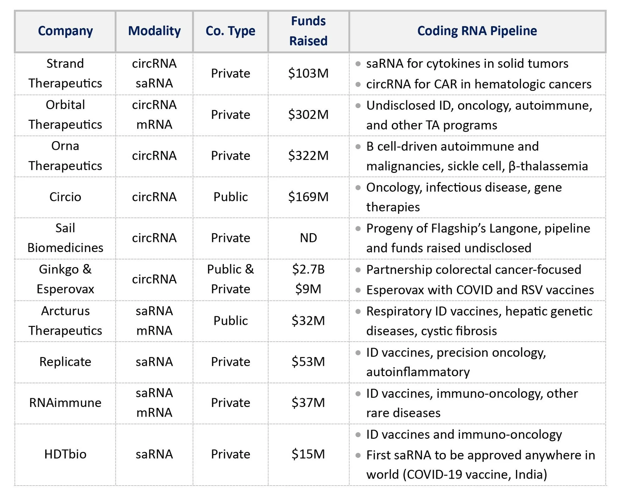 Upgrading the Code - RNA Beyond Conventional mRNA — Back Bay Life ...