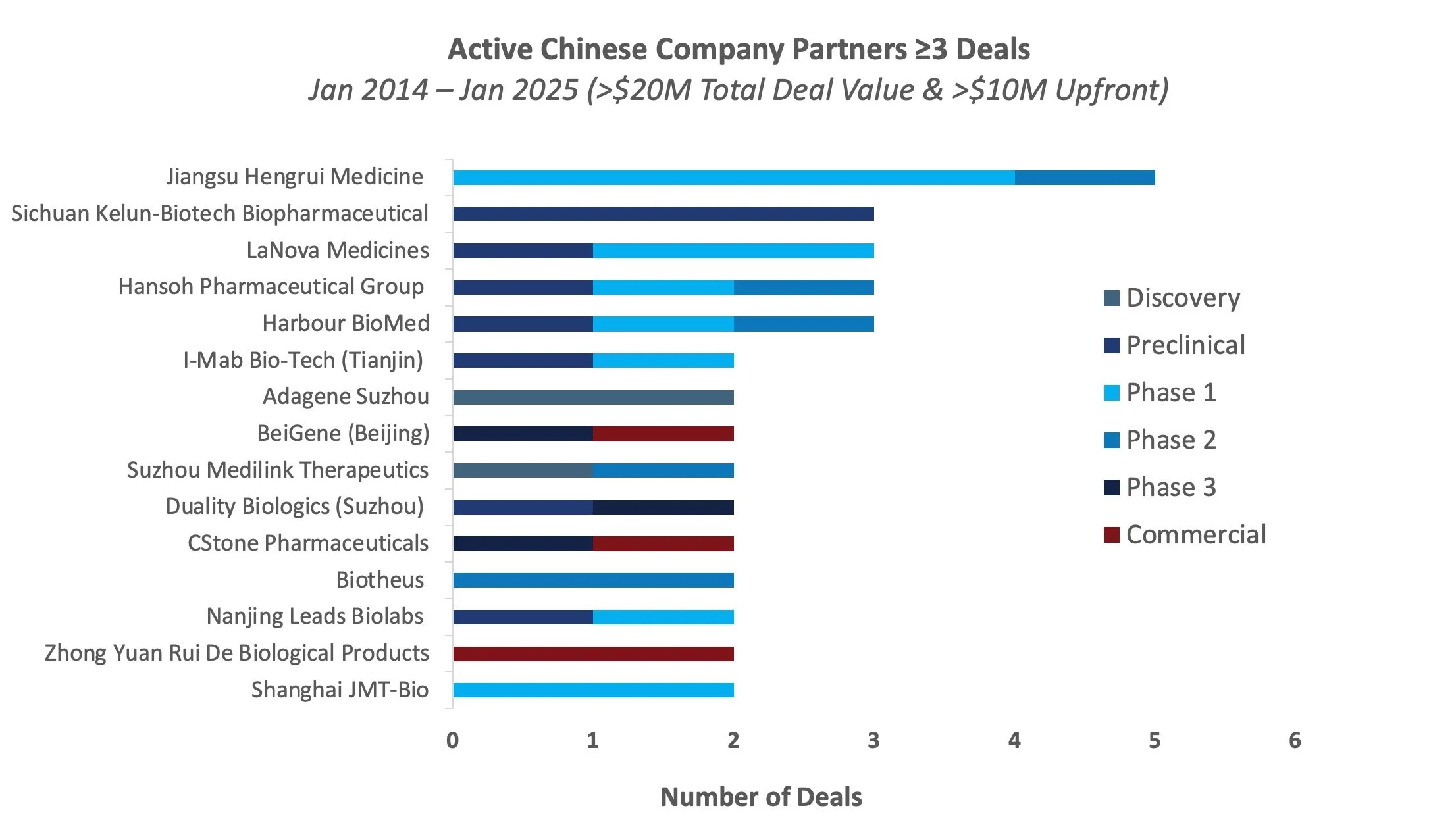 Exploring the US-China Biotech Boom — Back Bay Life Science Advisors
