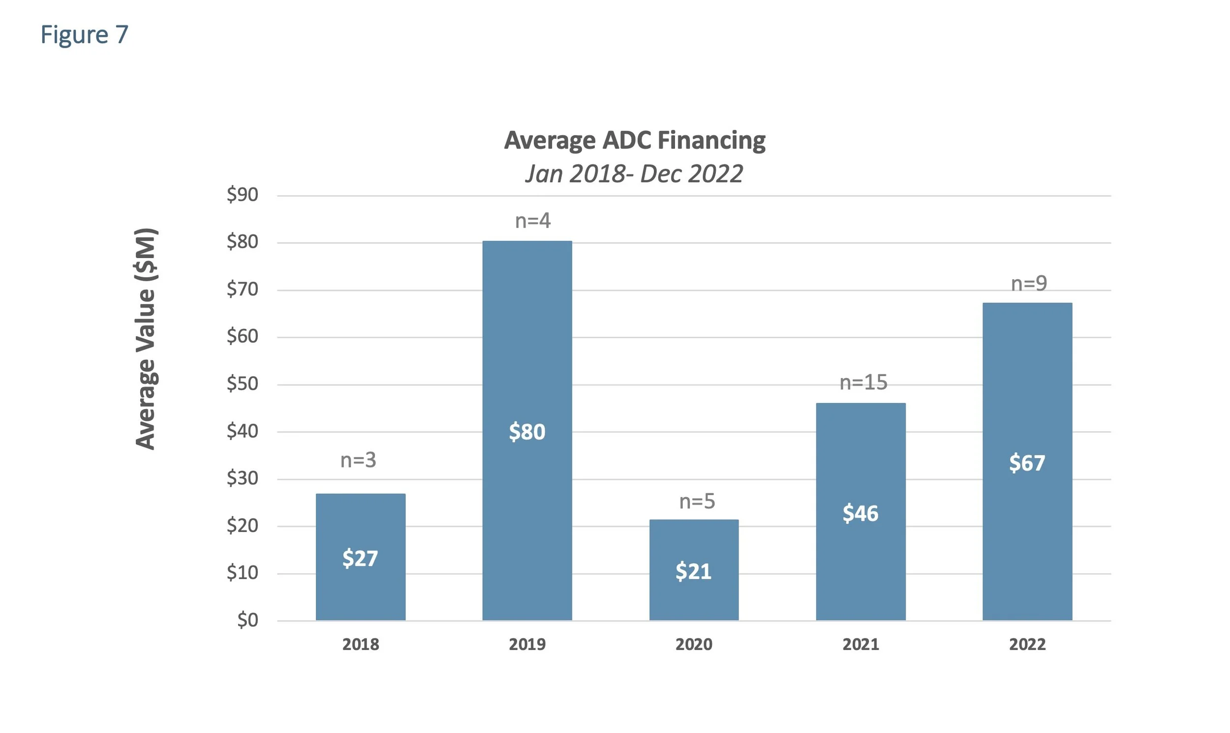 The Transactional Landscape Of ADCs: A Payday for Payloads — Back Bay ...