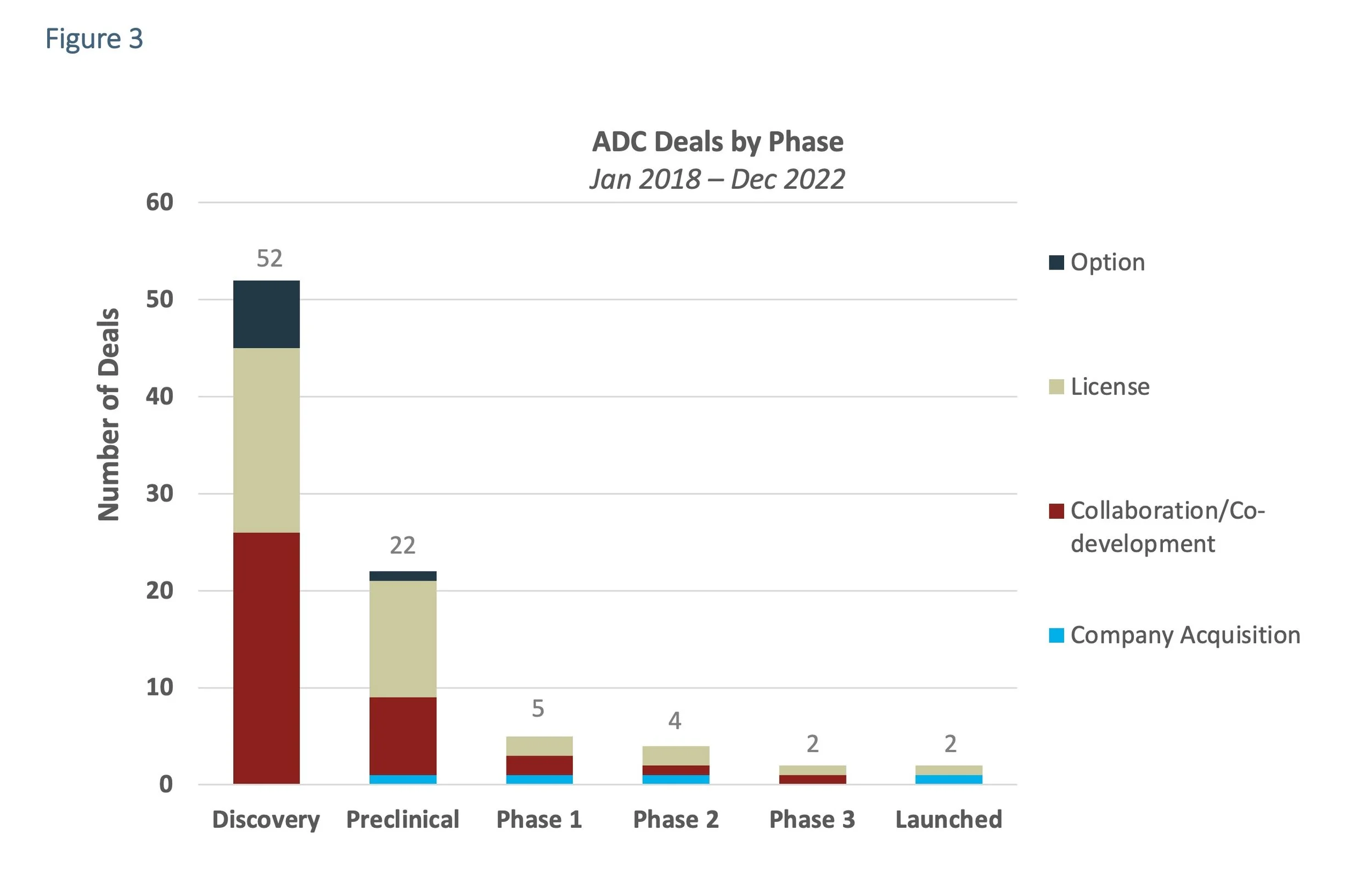 The Transactional Landscape Of ADCs: A Payday for Payloads — Back Bay ...