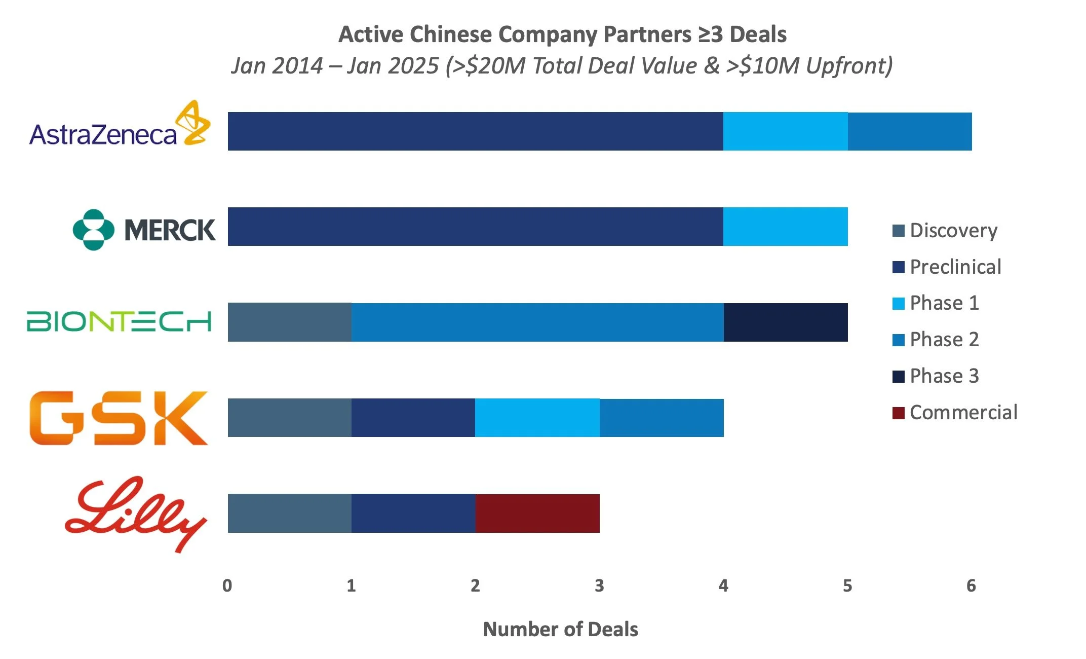 Exploring the US-China Biotech Boom — Back Bay Life Science Advisors