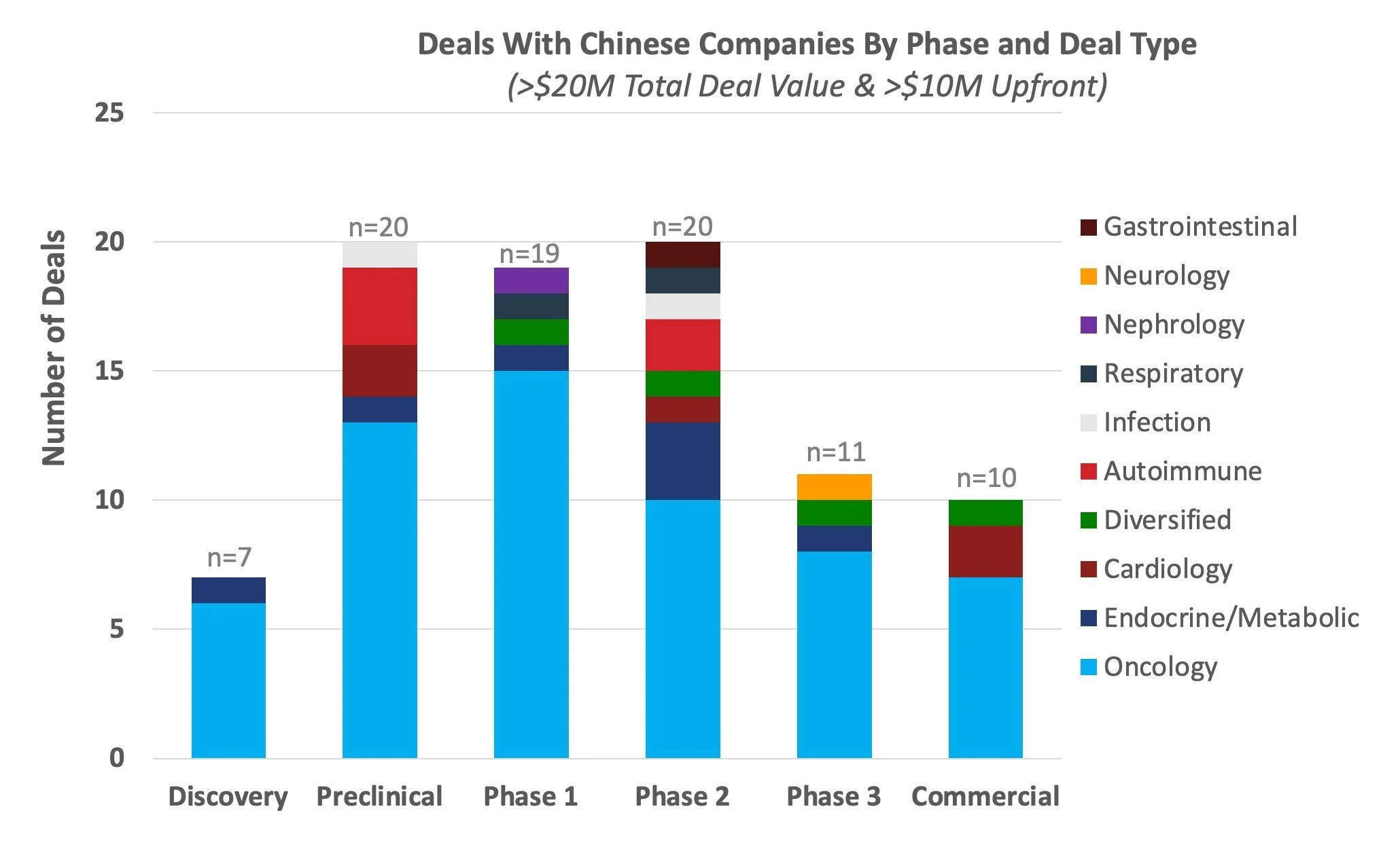 Exploring the US-China Biotech Boom — Back Bay Life Science Advisors