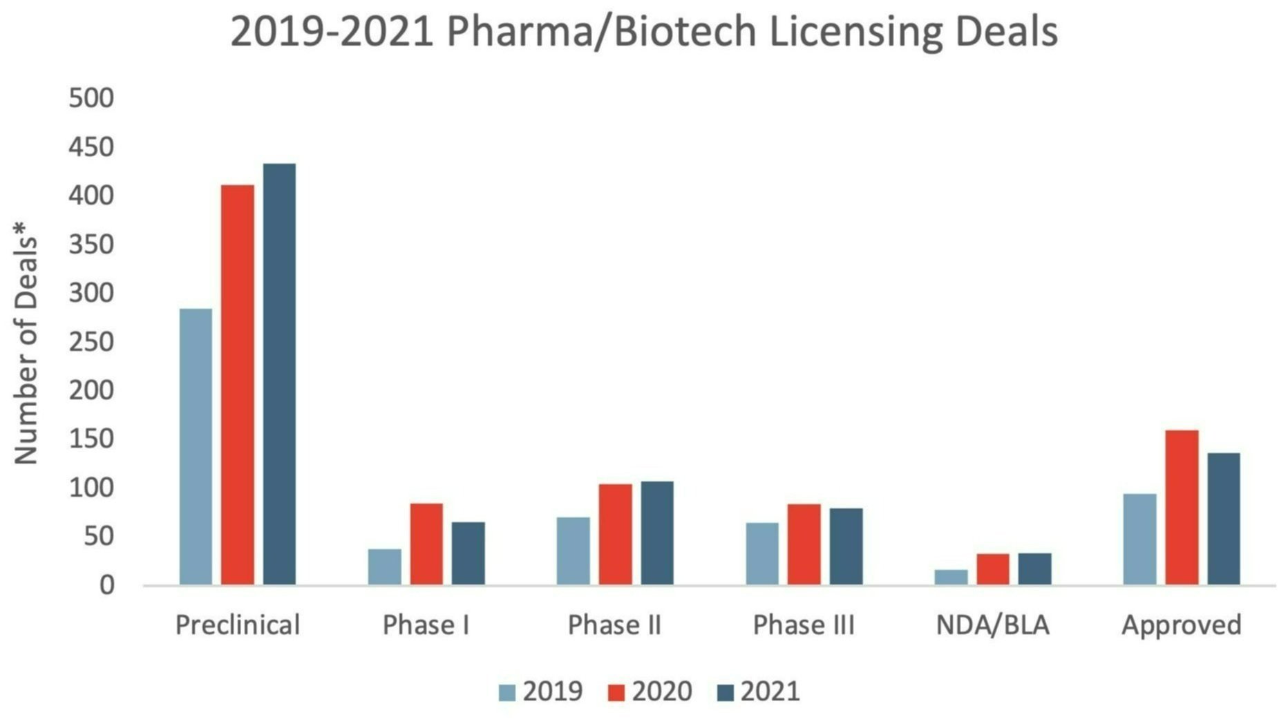 With Biotech Public Valuations Down, Look to Alternative Strategies to ...