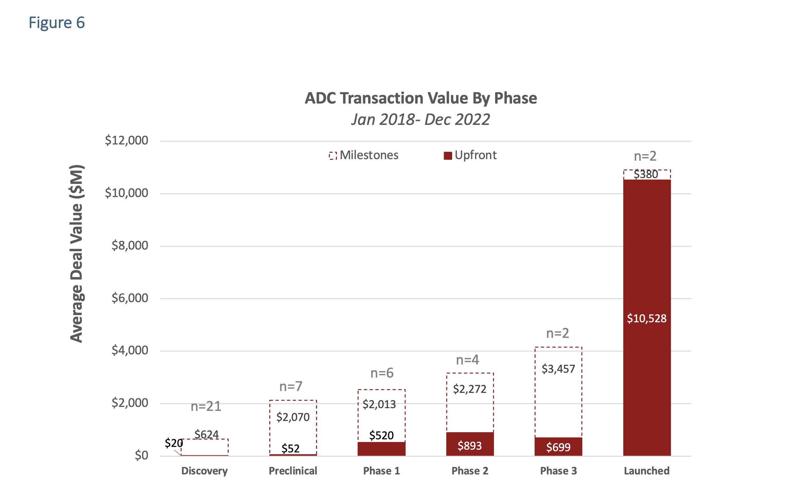 The Transactional Landscape Of ADCs: A Payday for Payloads — Back Bay ...