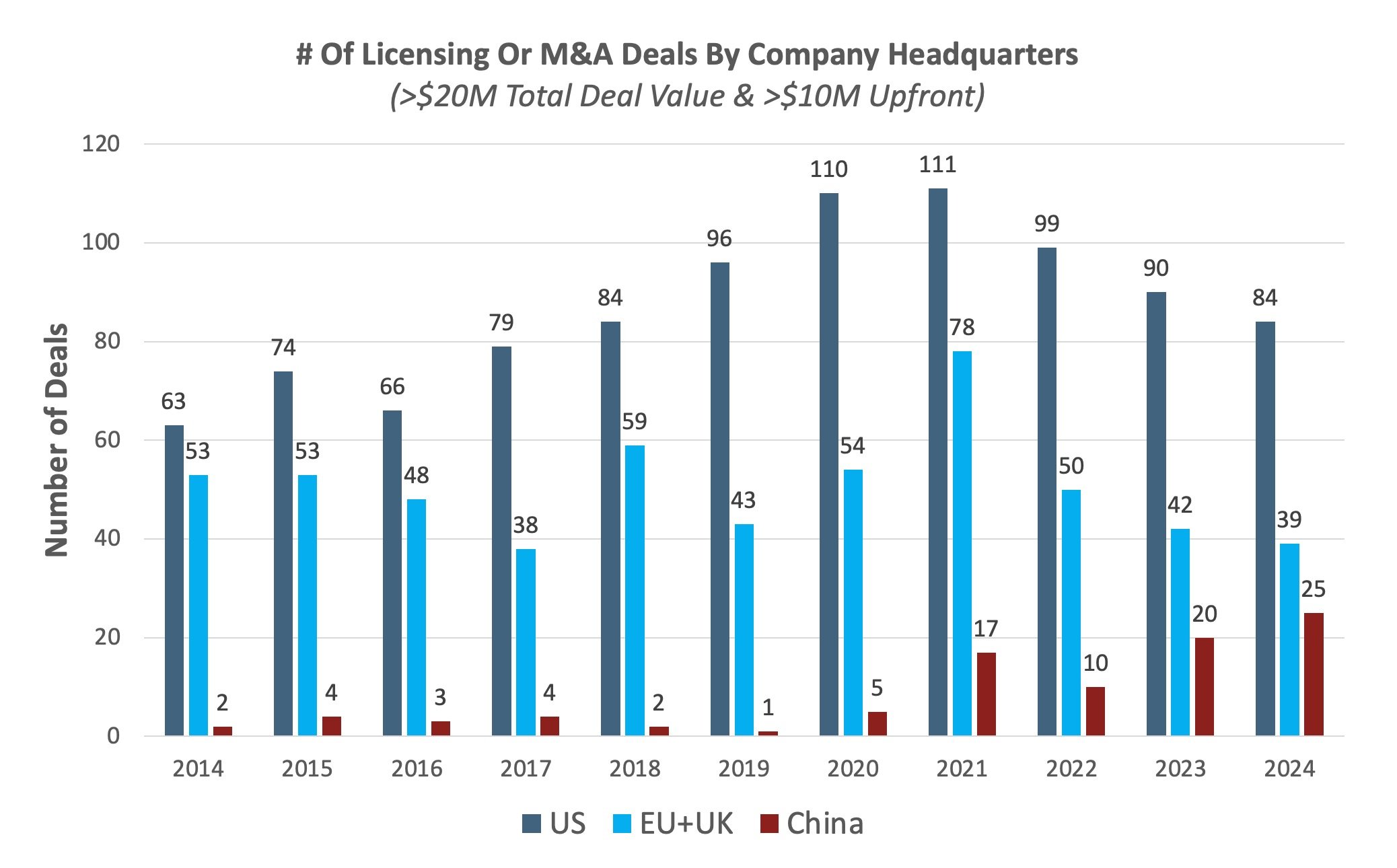 Exploring the US-China Biotech Boom — Back Bay Life Science Advisors