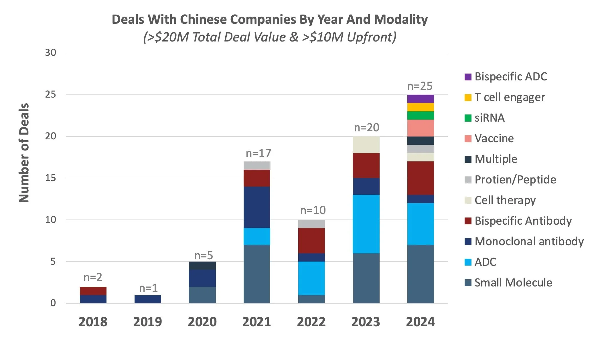 Exploring the US-China Biotech Boom — Back Bay Life Science Advisors