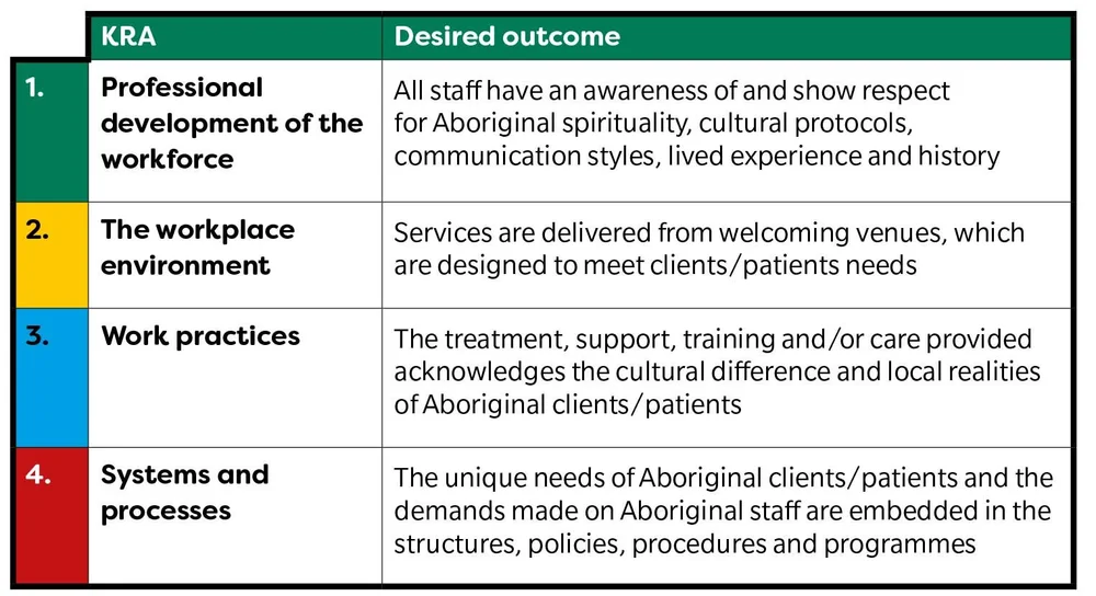 Cultural Security Framework — KAHPF