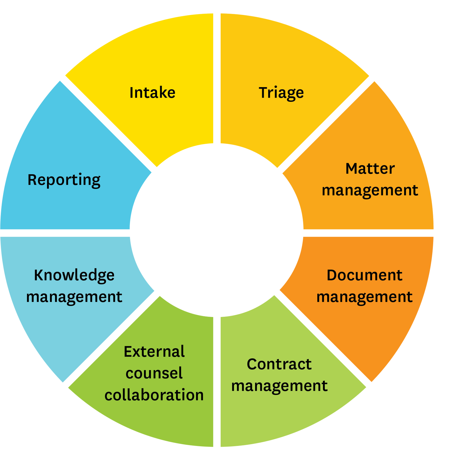 Legal Practice Management Software | Dazychain