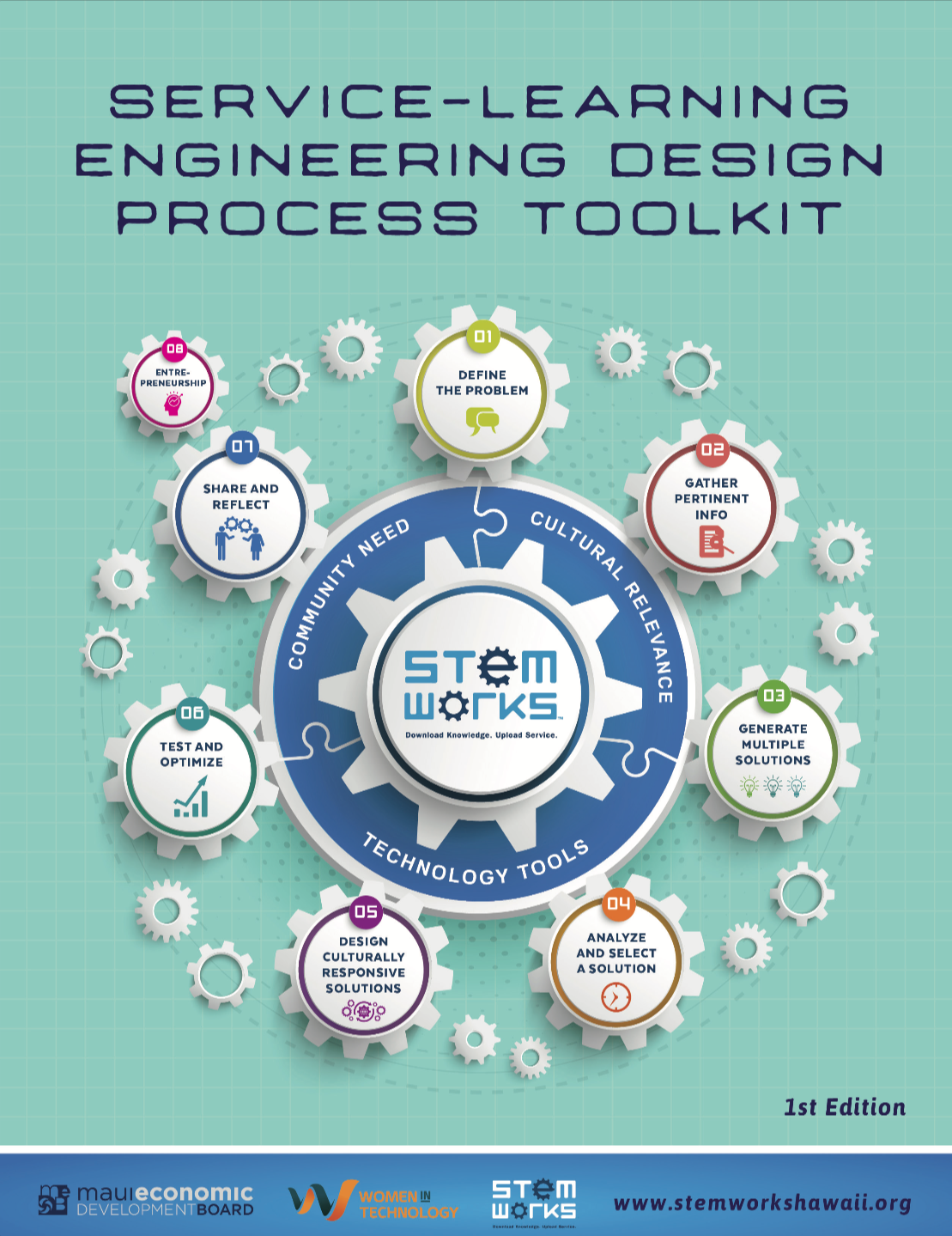 Engineering Design Process (Middle/High) — STEMworks