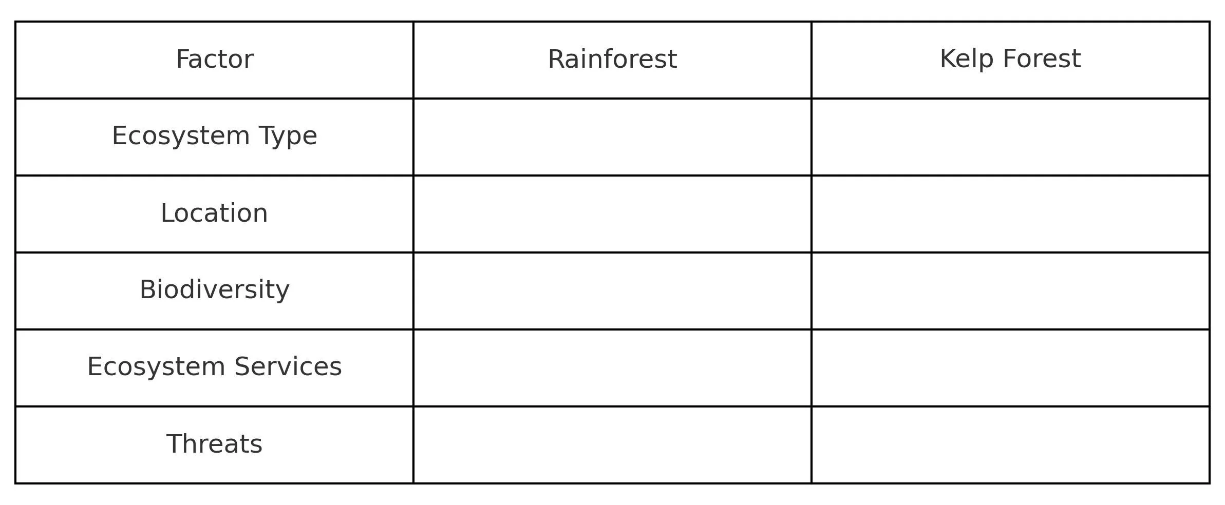 Rainforest comparison — Great Southern Reef