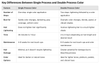 Single Process vs Double Process — STUDIO VASI