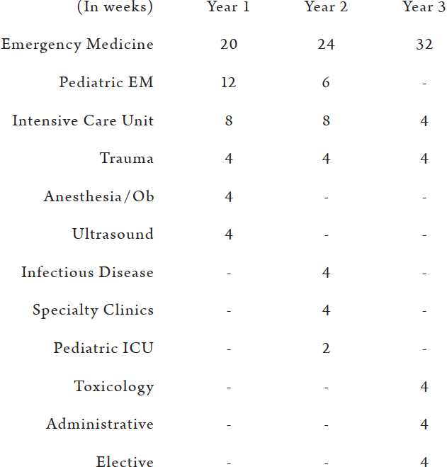 Curriculum — Resurrection Emergency Medicine