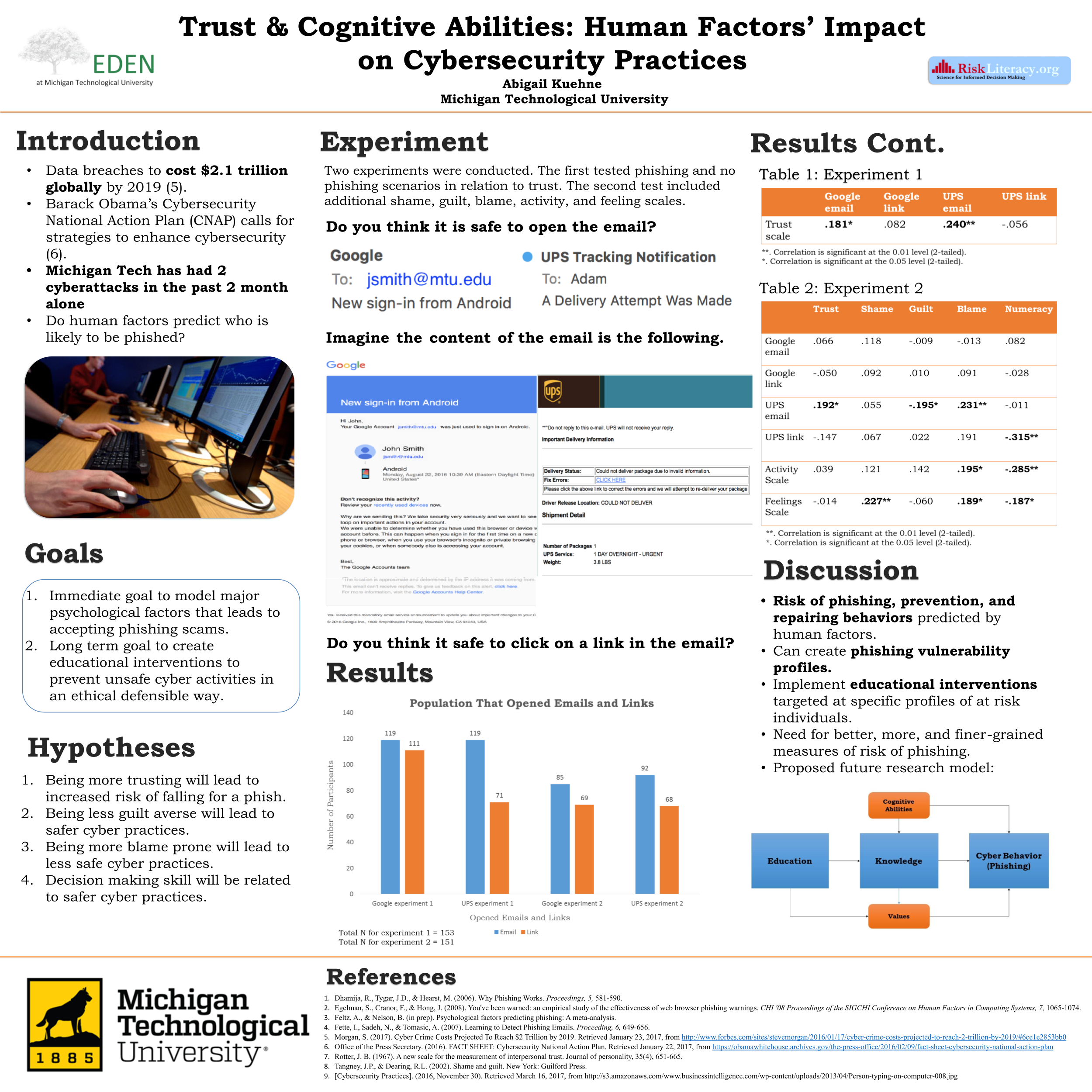 Human Factors Research — Abby Kuehne
