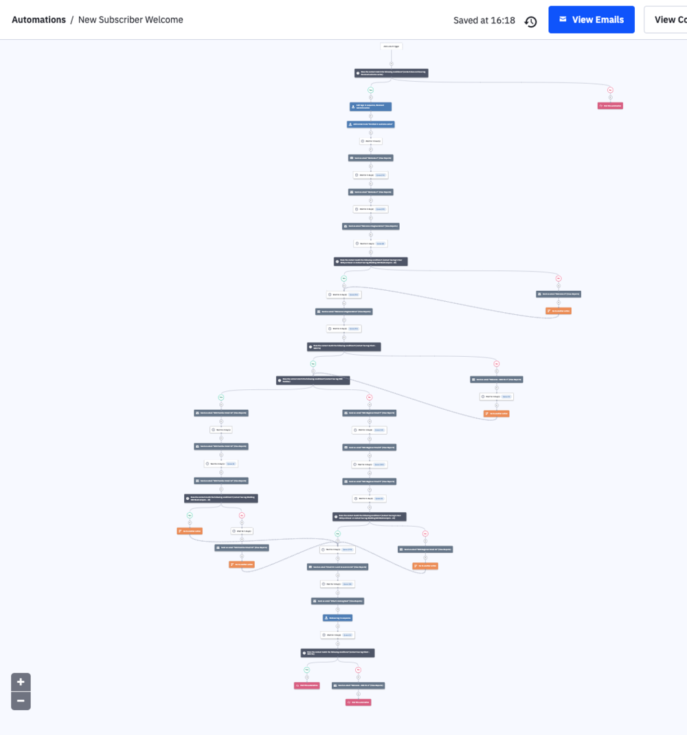 Which email marketing tool is best for bloggers? A review of top email ...