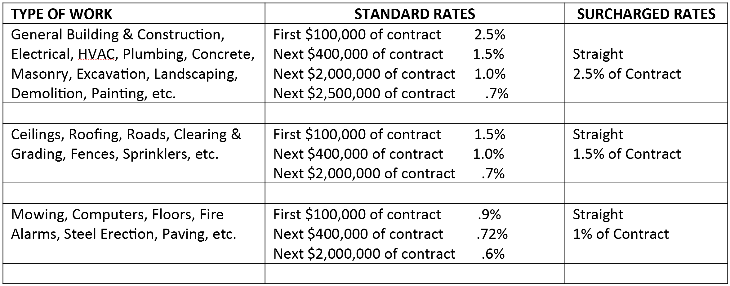 Rates (Watch Video) — The Bond Agency | A National Bonding Agency ...