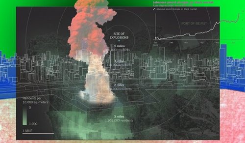 Emergency Architecture and Planning: Recovering Beirut Post-Explosion ...