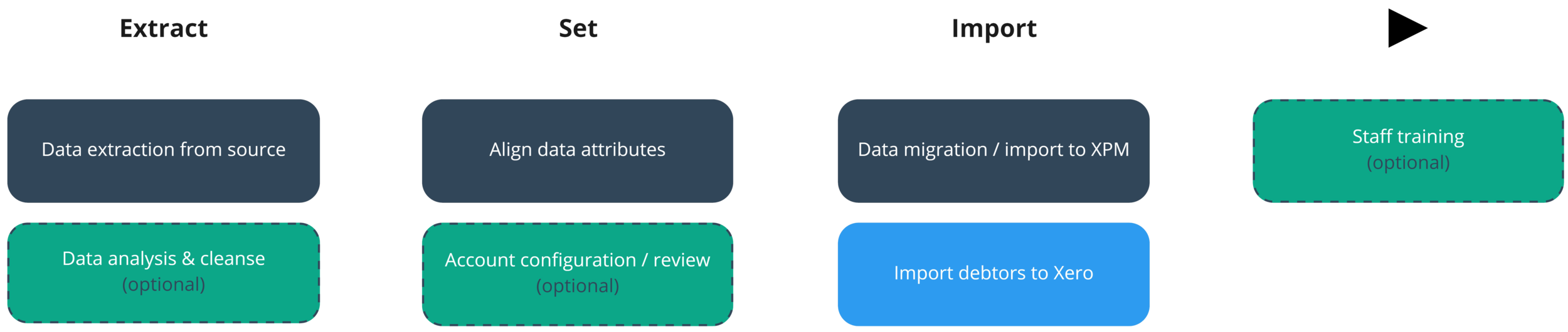 XPM Database Merge — Puzzle Solutions