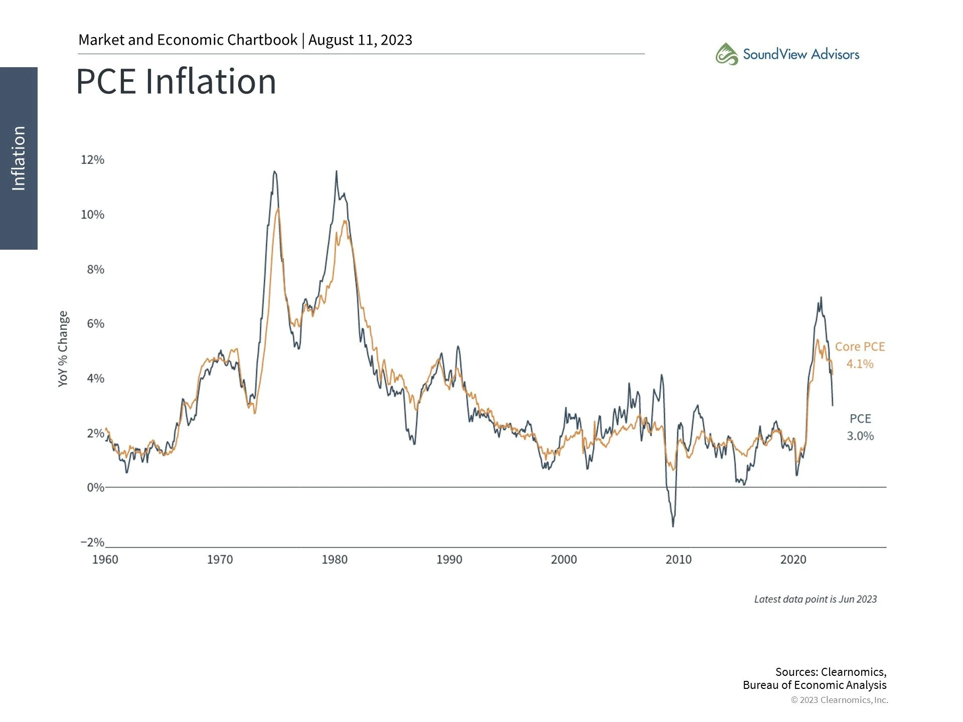 Inflation and Camels — SoundView Advisors