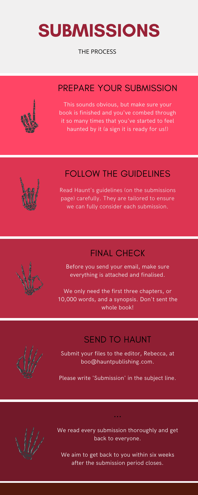 Submissions — Haunt Publishing