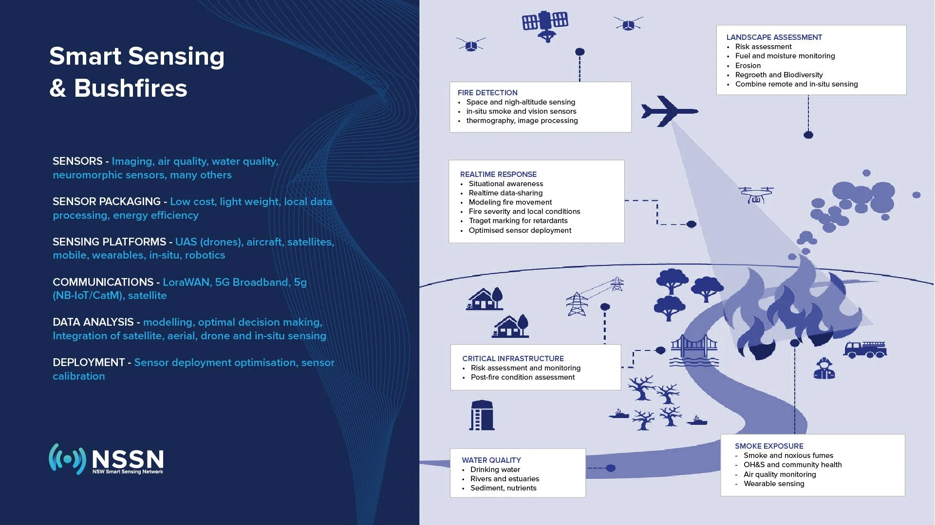 Natural Hazards — NSSN
