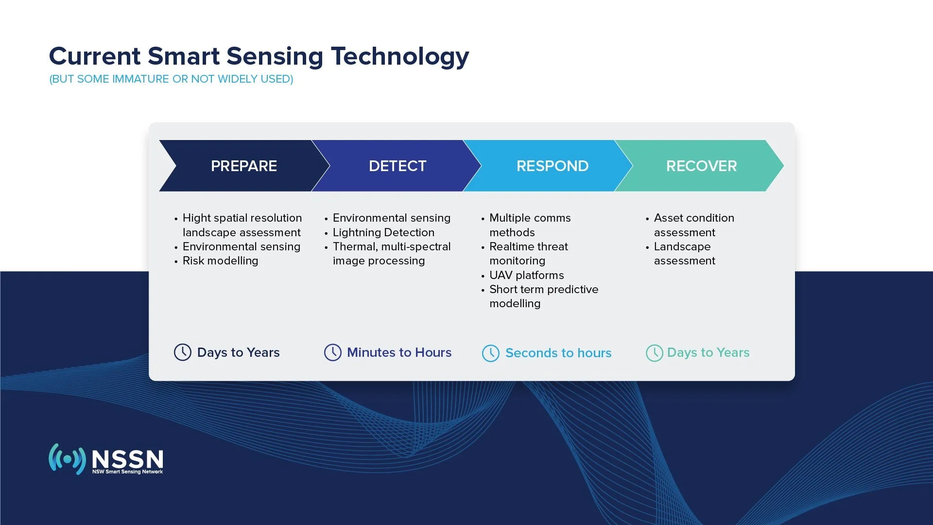 Natural Hazards — NSSN