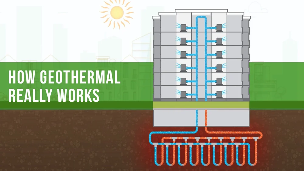 Geothermal How It Works