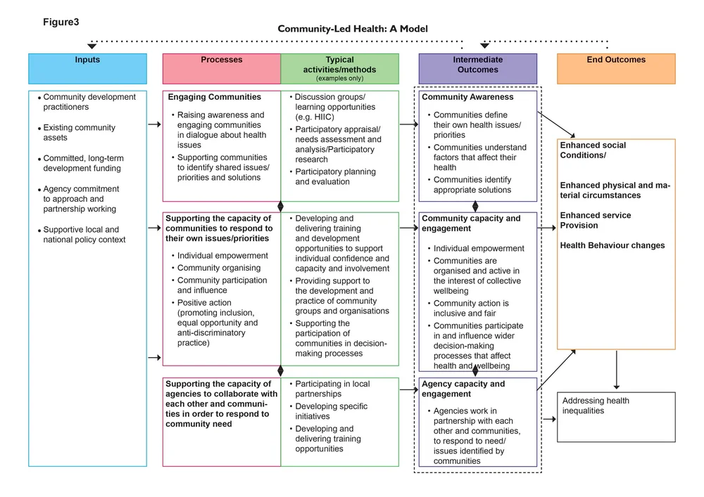 Community-led health FAQs — CHEX