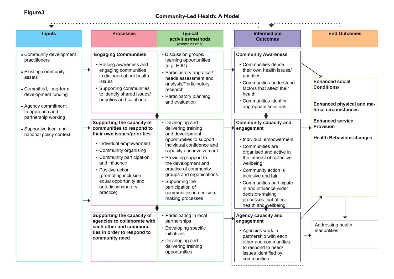 Community-led health FAQs — CHEX
