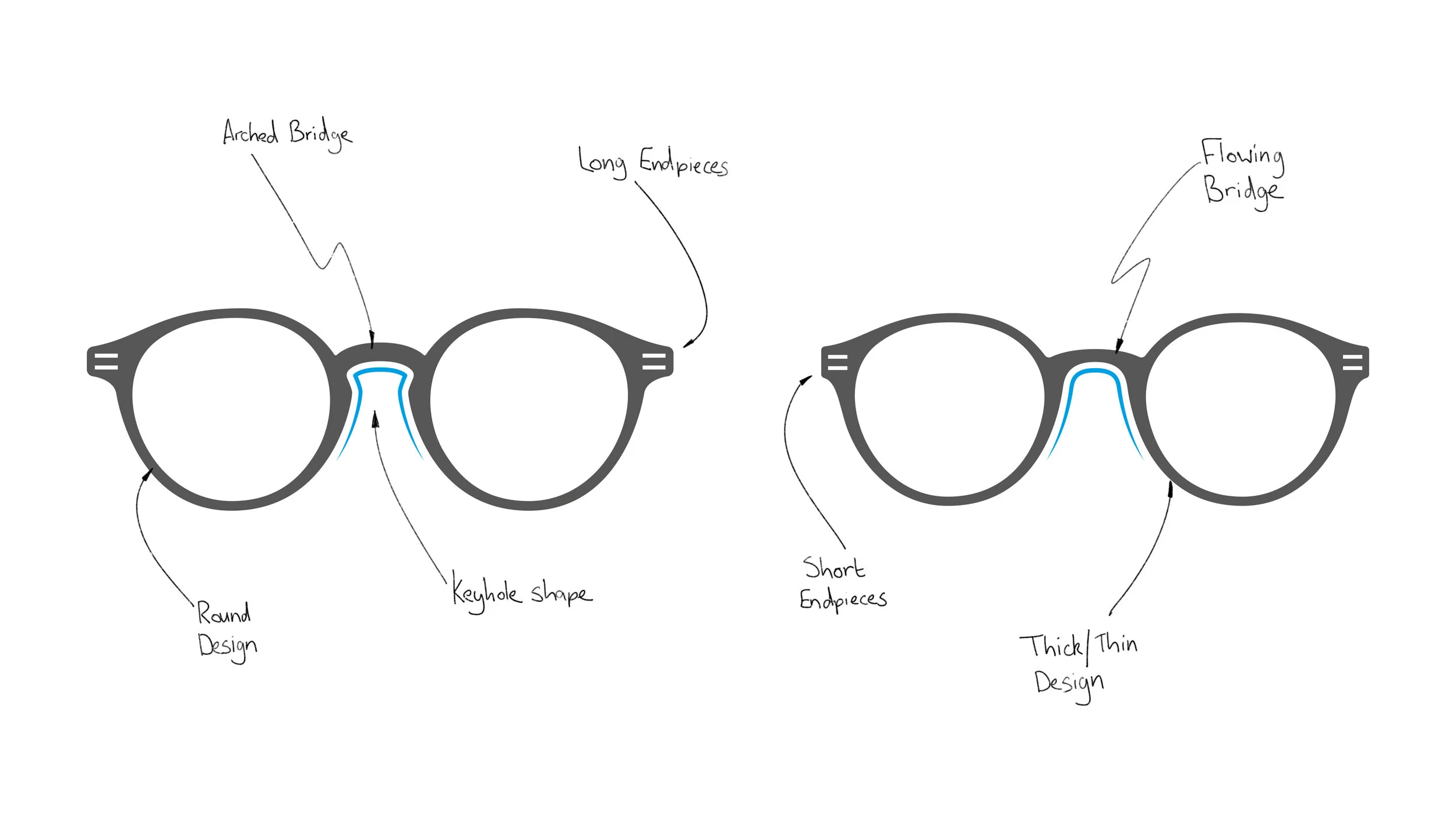 Banton Frameworks — sam_does_design