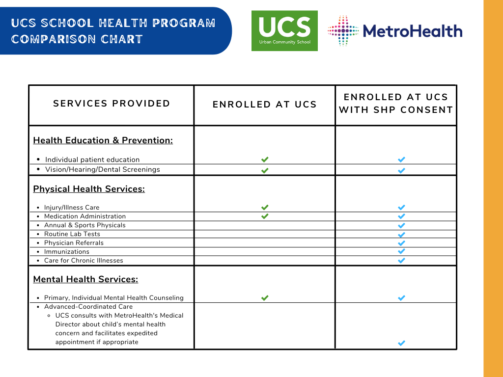 SCHOOL HEALTH PROGRAM — Urban Community School